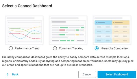 Hierarchy Comparison Dashboard Intouchintelligence