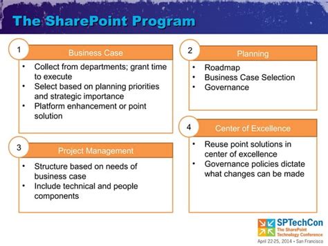Design A Sharepoint Program For Ongoing Operational Excellence Ppt
