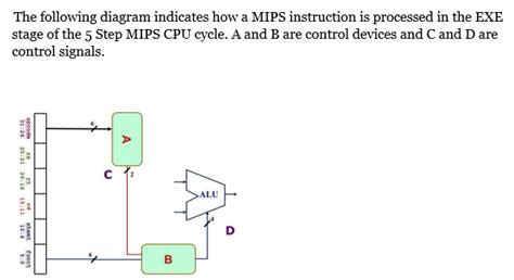 Given The Following MIPS Instruction And ALU Logic Chegg Com