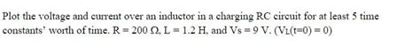 Solved Plot The Voltage And Current Over An Inductor In A Chegg