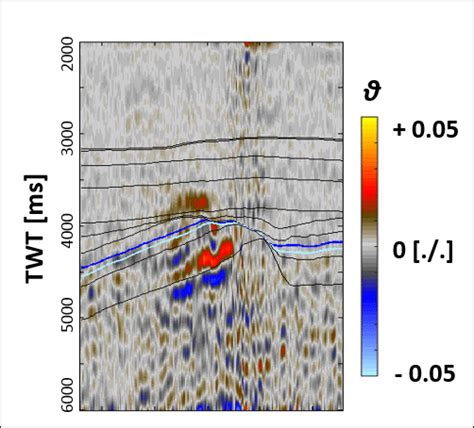 Results Of ϑ Recovered From Time Lapse Seismic Traces Using The Download