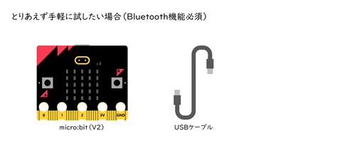 micro bitの動きを学習してプログラミングに活用 micro bit createai（加速度センサー編） micro bit