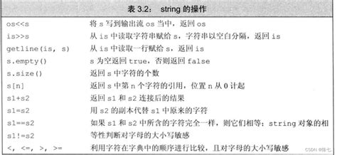 C 篇C 字符串标准库string类