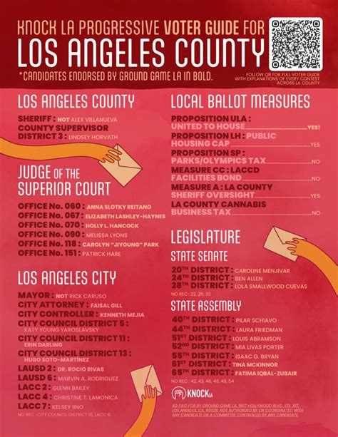 Los Angeles County Progressive Voting Guide 2022 Voter Cheat Sheet
