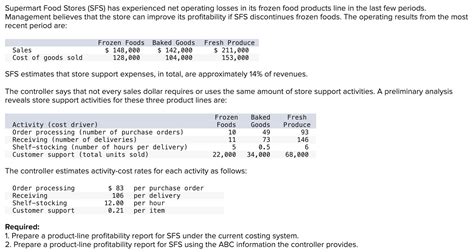 Solved Supermart Food Stores Sfs ﻿has Experienced Net