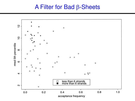 Ppt Protein Structure Prediction Using Rosetta Powerpoint Presentation Id 511400