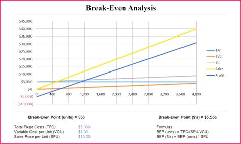 4 Break Even Graph Excel Template 59168 Fabtemplatez