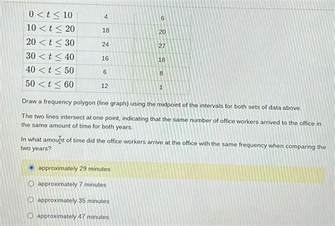 Solved Draw A Frequency Polygon Line Graph Using The Midpoint Of The Intervals For Both Sets