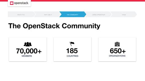 Openstack Modular Deck Pptx