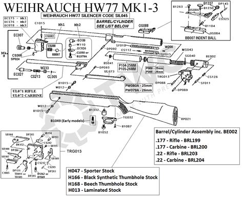 Weihrauch Hw30