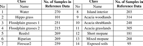Class Names And Number Of Pixels In Each Class Download Table