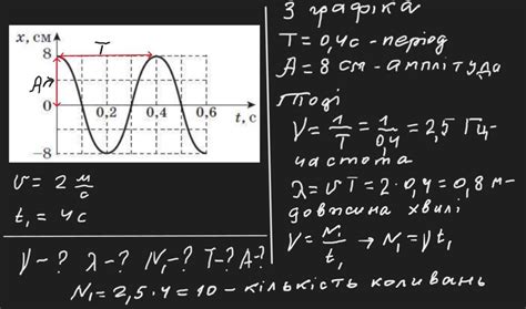 Даю 100 балов На рисунку показано графік коливань поплавка на поверхні річки Визначте значення