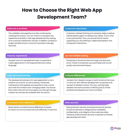Web Application Development Cost In 2022 Devox