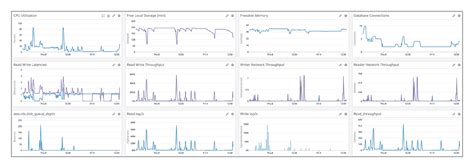 Spring Boot Configuration And Secret Management Patterns On Kubernetes