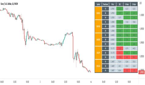 multi timeframe stochastic rsi screener — indicator by forex associate