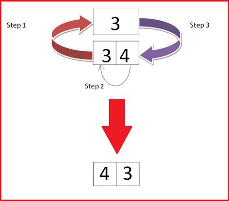 How To Reverse An Array In C With Examples Dot Net Tutorials