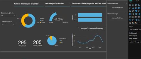 Diversityandinclusion Powerbi Datavisualization Pwc Forage Learningjourney