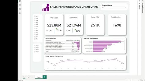 Fatma Mohammed On Linkedin This Dashboard Provides A Useful Overview Of Sales Performance And