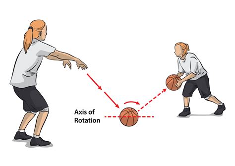 What Is A Javelin Pass In Basketball At Hayley Hintz Blog