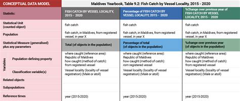 Unit 3 Building A Conceptual Data Model ·