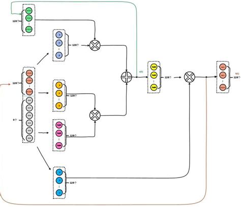 一幅图真正理解lstm的物理结构 知乎