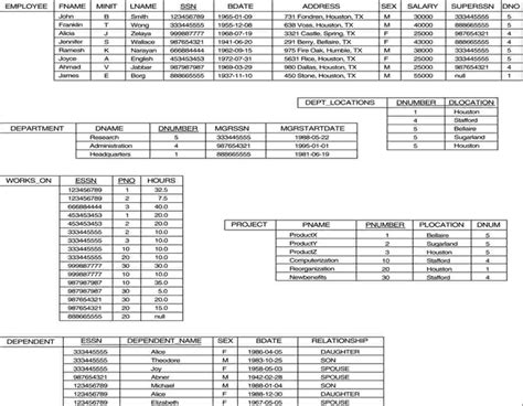 Solved For This Assignment ﻿insert The Given Data From The
