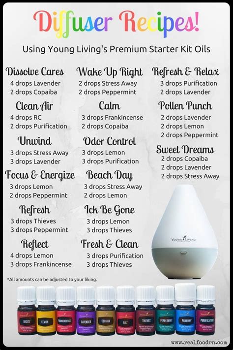 Essential Oils Guide For Diffuser Yoiki Guide