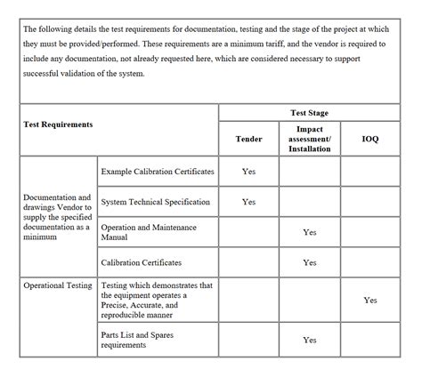 user requirement specification of equipment
