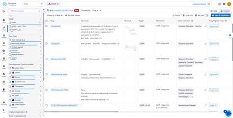 What Are Cgrp Antagonists And How Do You Quickly Get The Latest Development Progress