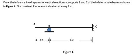 Solved Draw The Influence Line Diagrams For Vertical