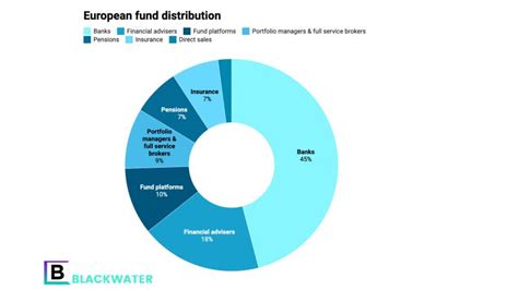 michael o riordan on linkedin etfs etf assetmanagement