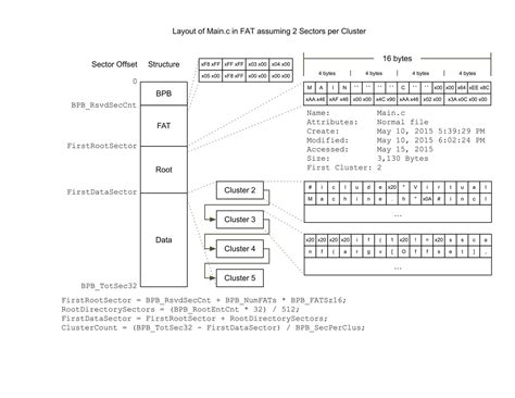KoizOS Writing A Simple FAT Filesystem