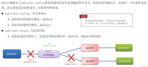 java 微服务 rabbitmq高级 消息可靠性问题 死信交换机 延迟队列 惰性队列 java amqp 3 0 1