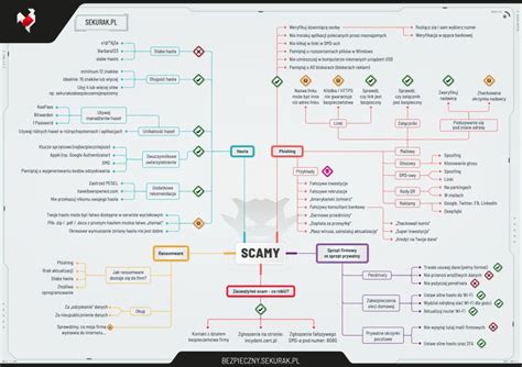 Łukasz Ryznar On Linkedin
