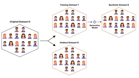 Synthetic Data For Privacy Preservation Part 3