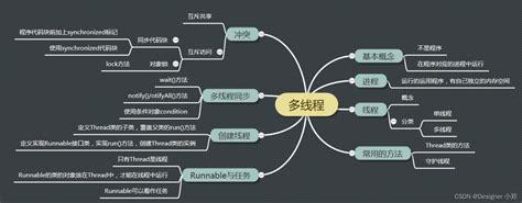 【javase专栏87】线程终止问题，什么情况下需要终止线程，如何终止java线程？ 腾讯云开发者社区 腾讯云