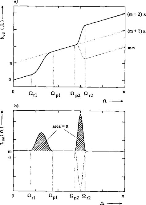 Figure 1 From Allpass Transfer Functions With Prescribed Group Delay