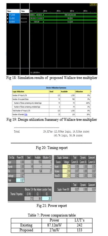 Design Wallace Tree Multiplier Using Reversible Gates