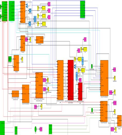 6 Overall Marine Engine Model Implemented In MATLAB Simulink Download Scientific Diagram