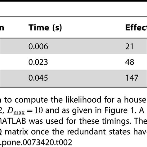 Computational Costs Download Table