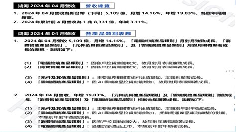 A大kewei個人研究觀察記錄篇鴻海投資篇 5月5日！鴻海ai爆發4月5109億元創同期新高！