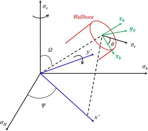 Schematic Of Coordinate Transformation Download Scientific Diagram