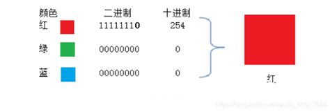 Ctf学习之misc之图片隐写与文档隐写ctf图片隐写strings Csdn博客 Ctf学习之misc之图片隐写与文档隐写ctf图片隐写strings Csdn博客