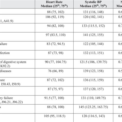 Pdf Comparison Of The Shock Index Modified Shock Index And Age Shock Index In Adult