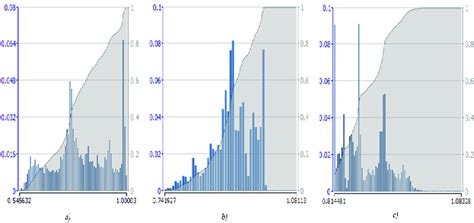 Intelligent Control System Of Inverted Pendulum Manipulator And Mobile