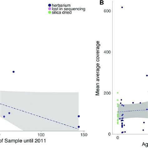 Ancestral Character Reconstruction Likelihood Based Ancestral Download Scientific Diagram