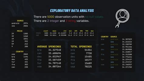 Rule Based Classification