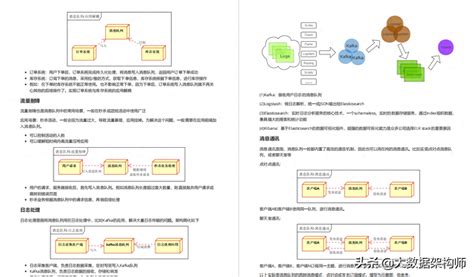 劲爆!阿里巴巴面试参考指南(嵩山版)开源分享,程序员面试必刷 阿里云开发者社区 劲爆!阿里巴巴面试参考指南(嵩山版)开源分享,程序员面试必刷 阿里云开发者社区