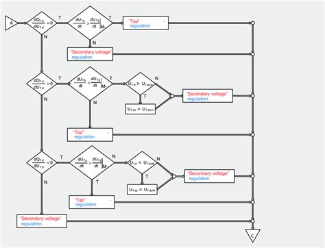 Diagram Of Adapting Algorithm For 110 Kvmv Transformer Regulation