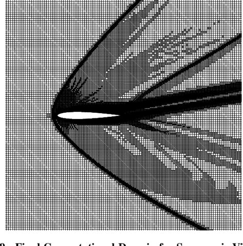 Figure 9 From An Embedded Boundary Cartesian Grid Scheme For Viscous